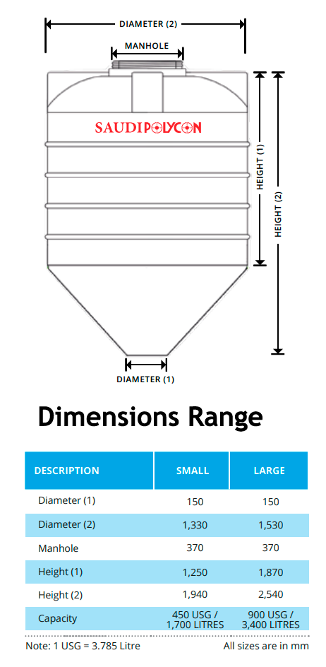 Conical Tanks – Saudi Polycon
