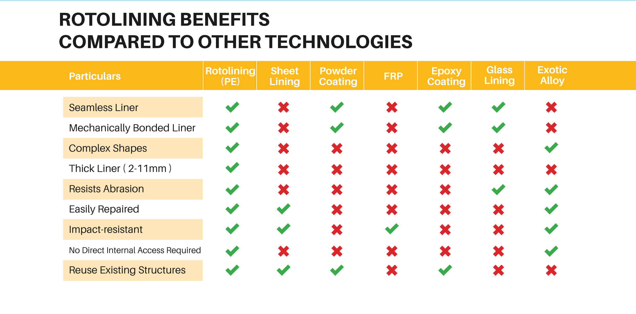 Rotolining – Saudi Polycon