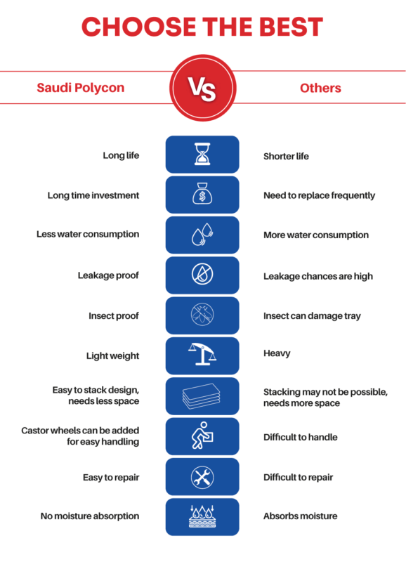Multi-Purpose Trays – Saudi Polycon