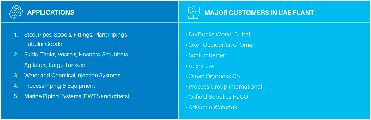 Rotolining – Saudi Polycon