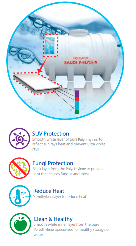 About us – Saudi Polycon