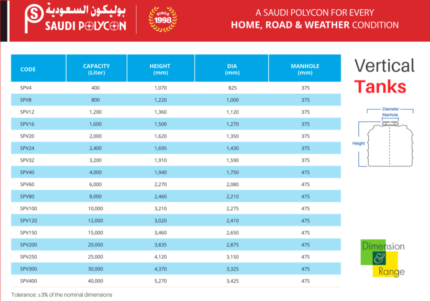 Water Storage Tanks – Saudi Polycon