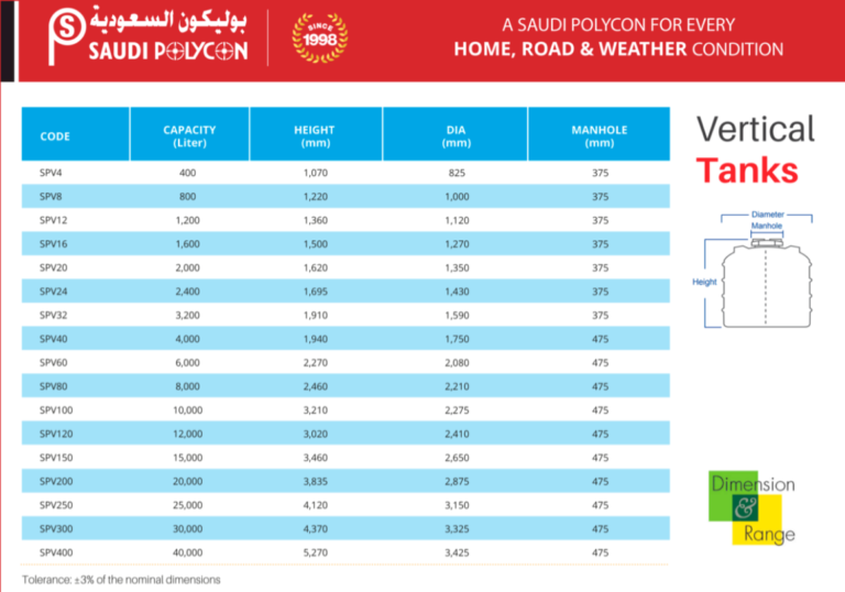 Water Storage Tanks – Saudi Polycon