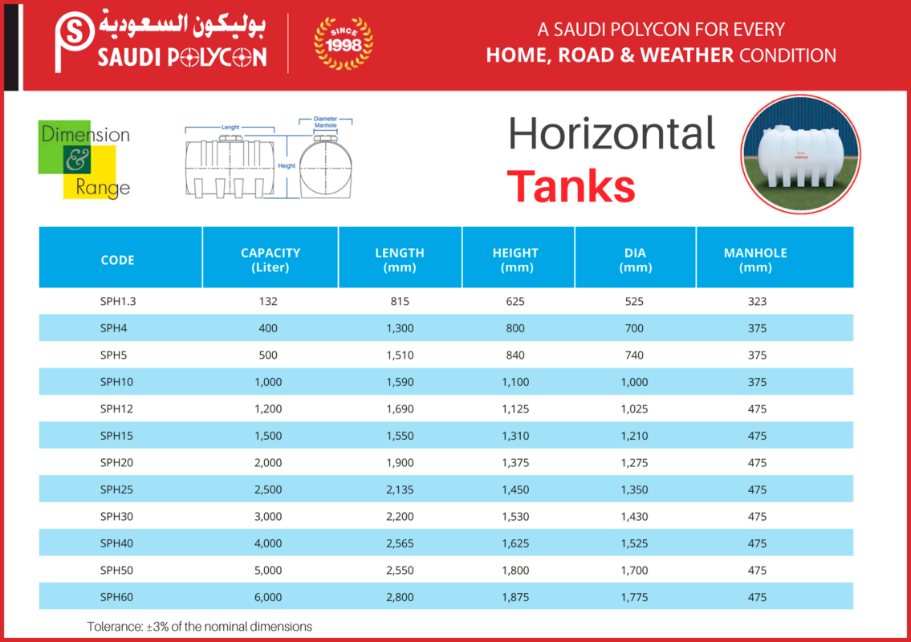 Water Storage Tanks – Saudi Polycon