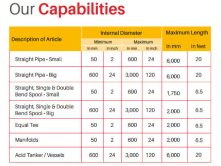 ROTOLINING | INTERNAL POLYMER LINING – Saudi Polycon