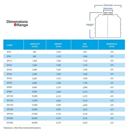 Water Storage Tanks – Saudi Polycon